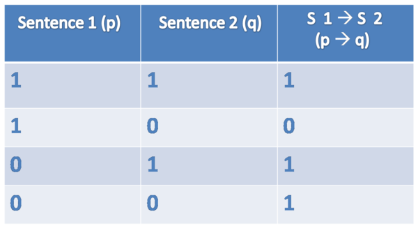 Wiki-ch2 - Lexical Resource Semantics