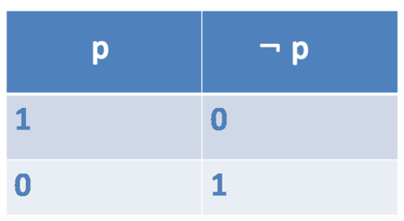 Wiki-ch2 - Lexical Resource Semantics